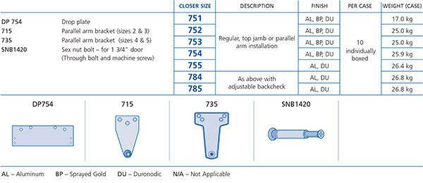 Madero - Dorex 700 Series